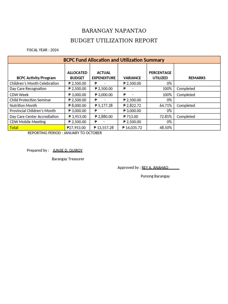 New Utilization BCPC | PDF