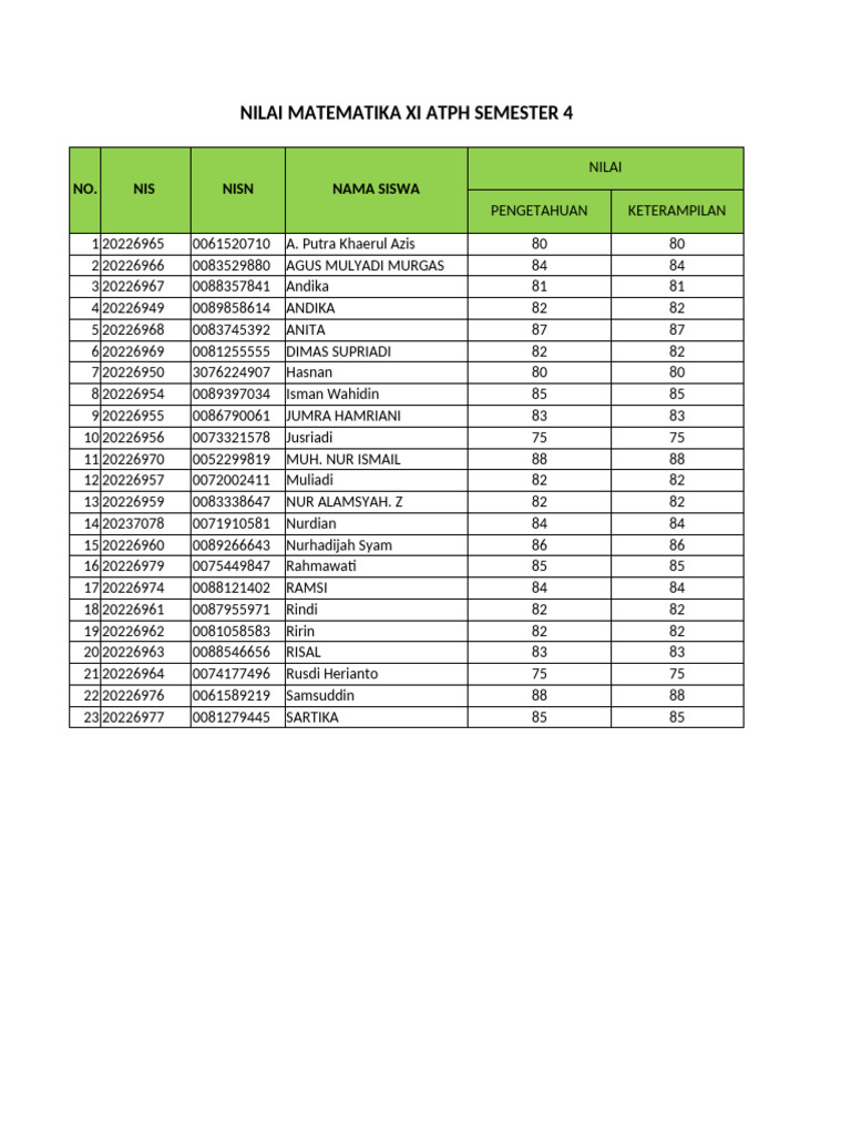 NILAI MTK XI ATPH - 1ok | PDF
