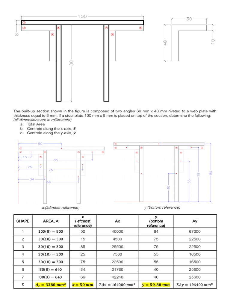 Week 4 Unsymmetrical Section | PDF