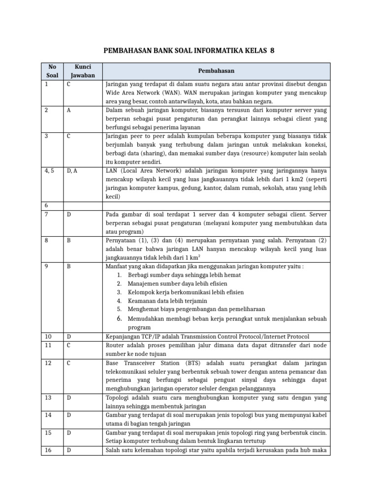 Pembahasan Bank Soal Informatika Kelas 8 | PDF