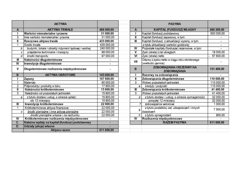 Rozwiązanie - Zadanie Dla Chętnych Bilans | PDF