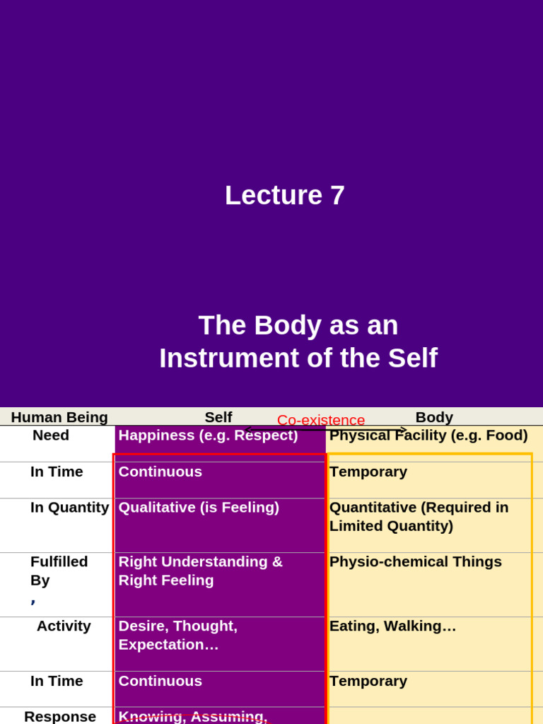 Self and Body: A Harmonious Coexistence | PDF | Behavioural Sciences | Cognitive Science