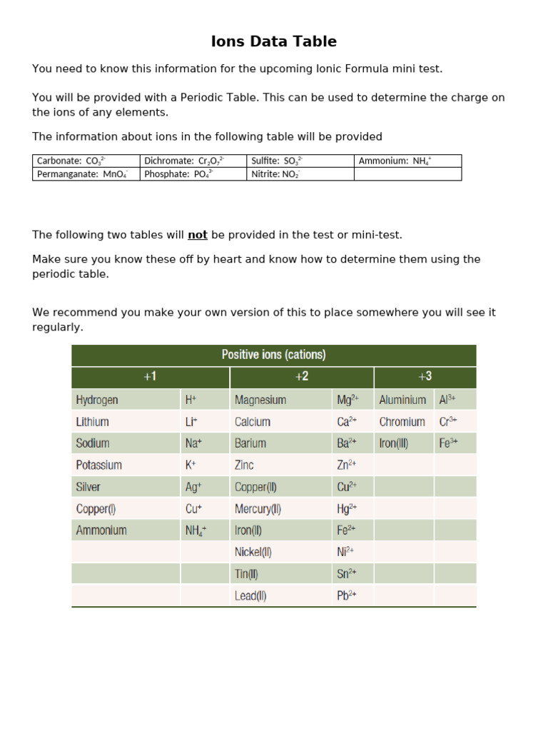 Ions Data Sheet | PDF