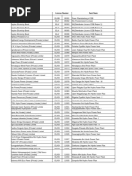 CIDA Registered Contractors List 2024 | PDF