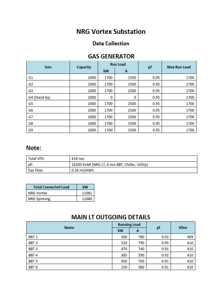 NRG Vortex Data Collection | PDF