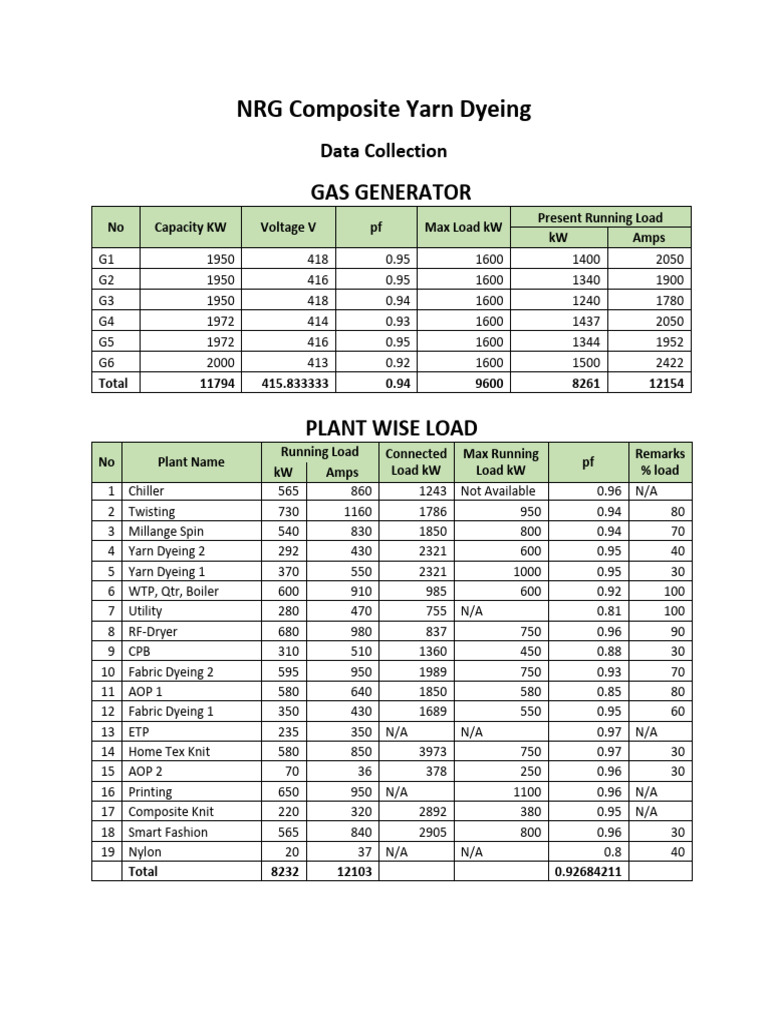 NRG Composite Yarn Dyeing Overview | PDF | Textiles | Electrical ...