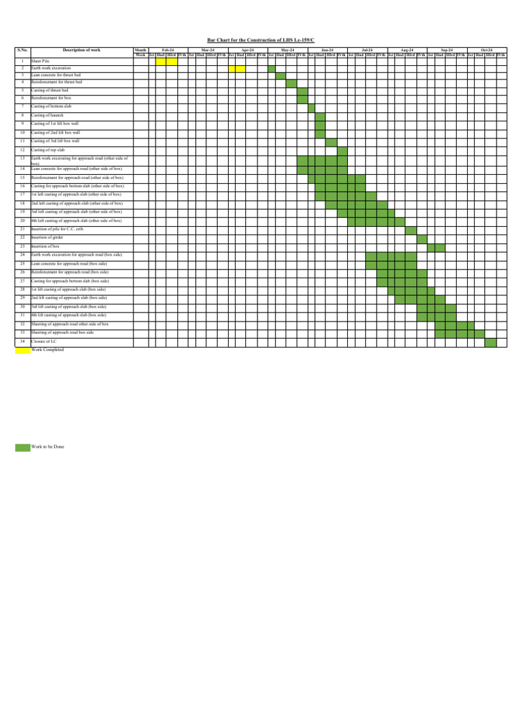 Bar Chart LHS LC 159c | PDF
