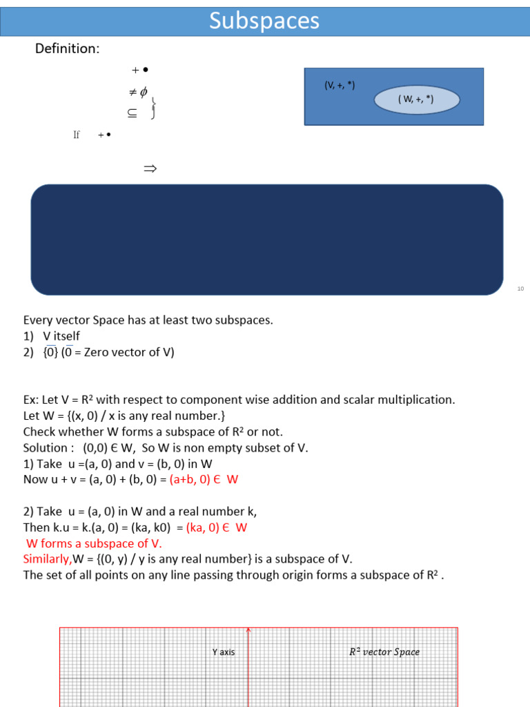 Subspaces | PDF | Linear Subspace | Vector Space Subspaces | PDF | Linear Subspace | Vector Space