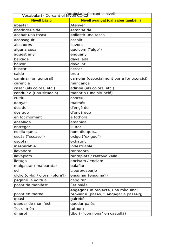 Vocabulari - Cercant El Nivell C1-C2 | PDF