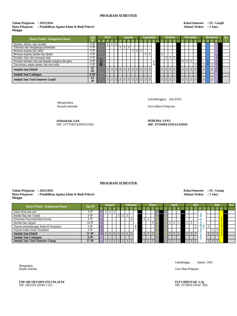 Program Semester - PAI KLS IX SMT 1,2 | PDF