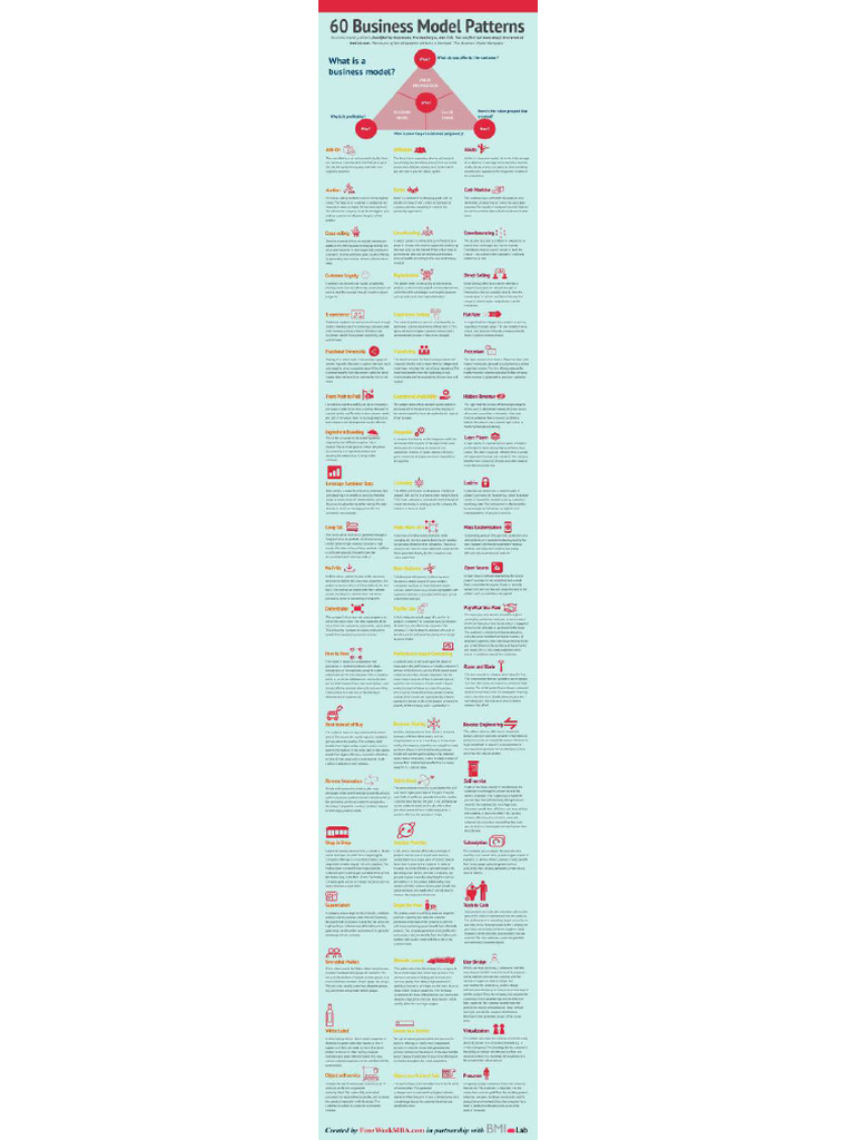 The 60 Patterns To Use For Business Model Generation | PDF
