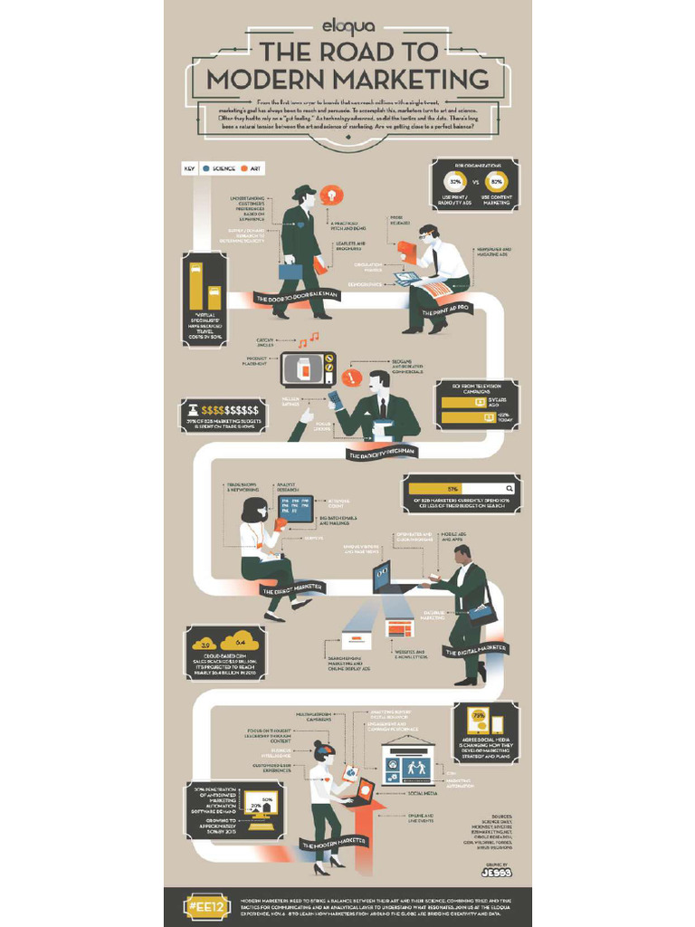 The Road To Modern Marketing | PDF