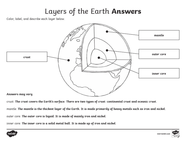 Answer Key Layers of The Earth Activity Sheet | PDF