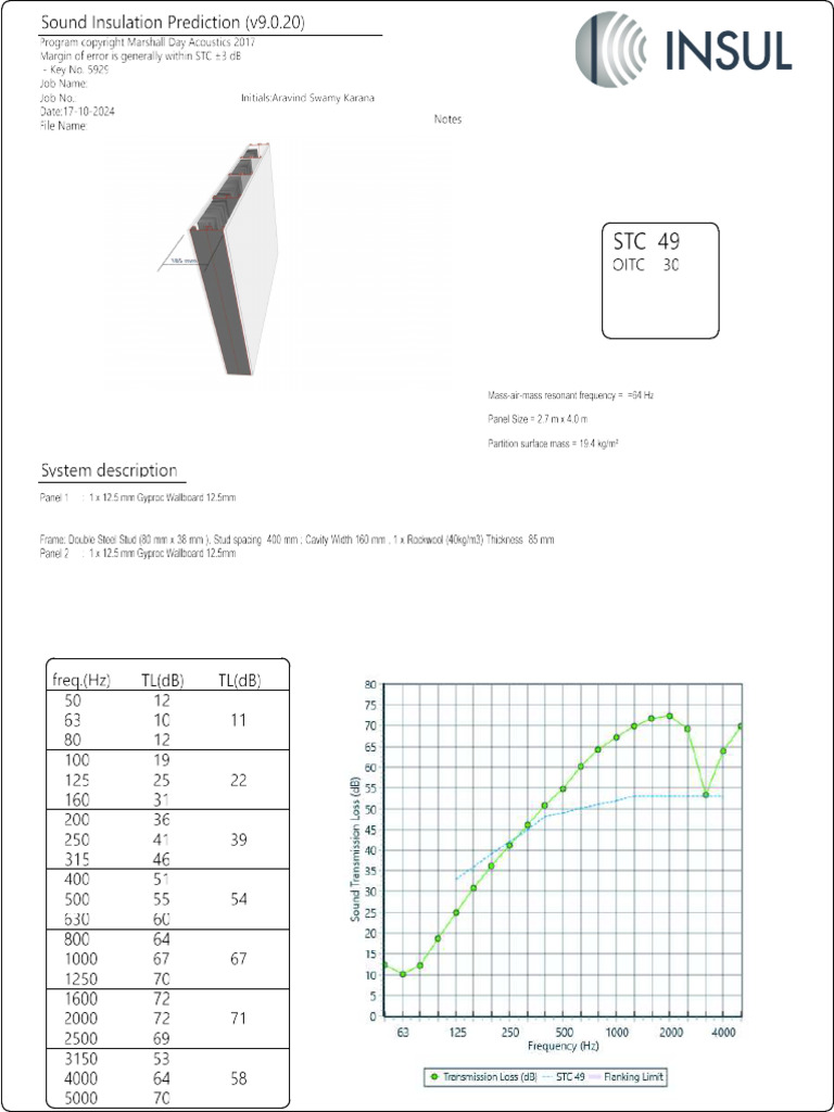 Double Stud Single Layer | PDF