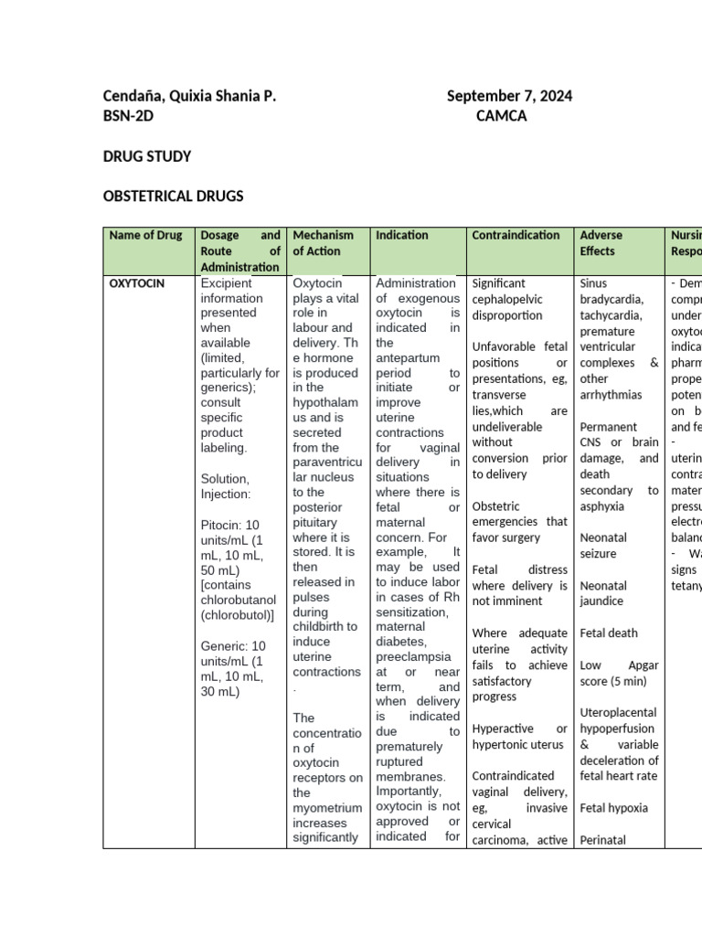 Drug Study Obstetrics Drugs | PDF | Childbirth | Fentanyl