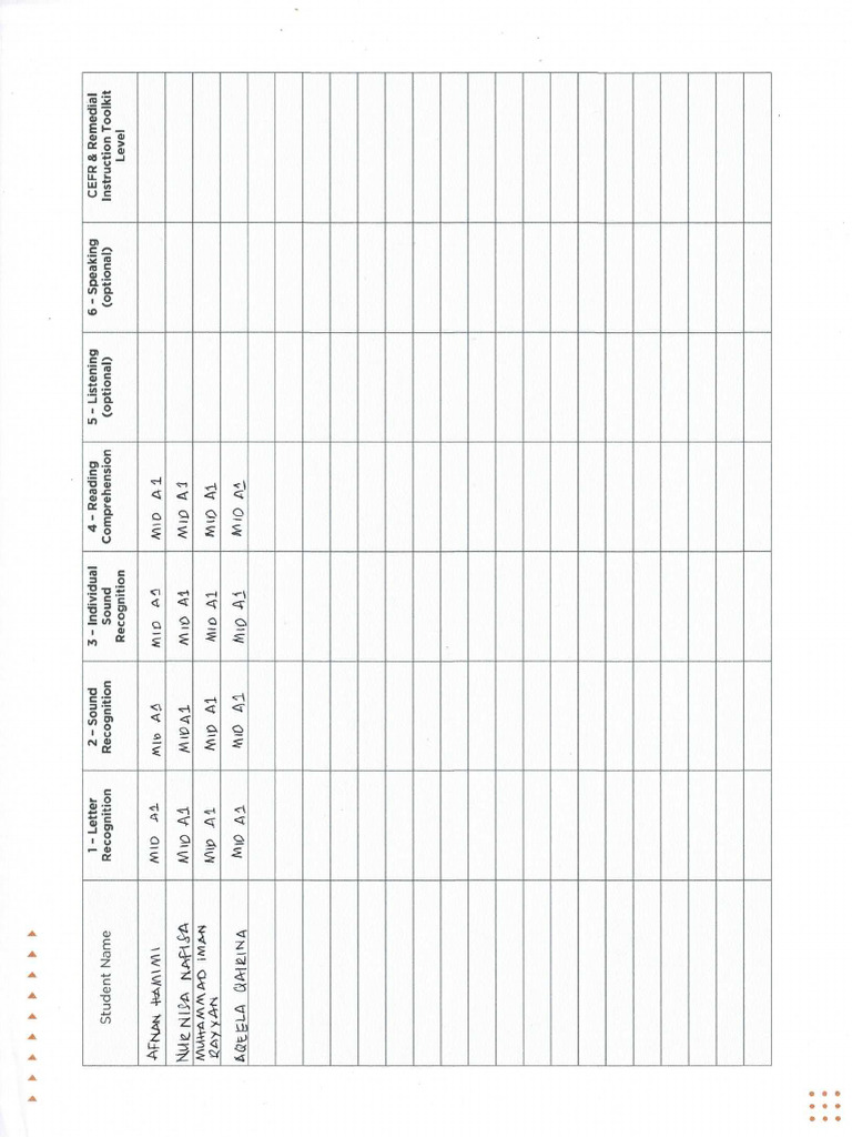 Ri Result 2024 | PDF
