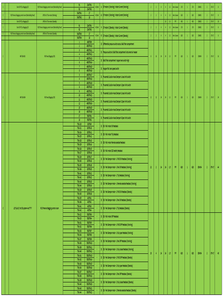 DE-4 Termination Schedule | PDF | Electrical Engineering | Manufactured ...