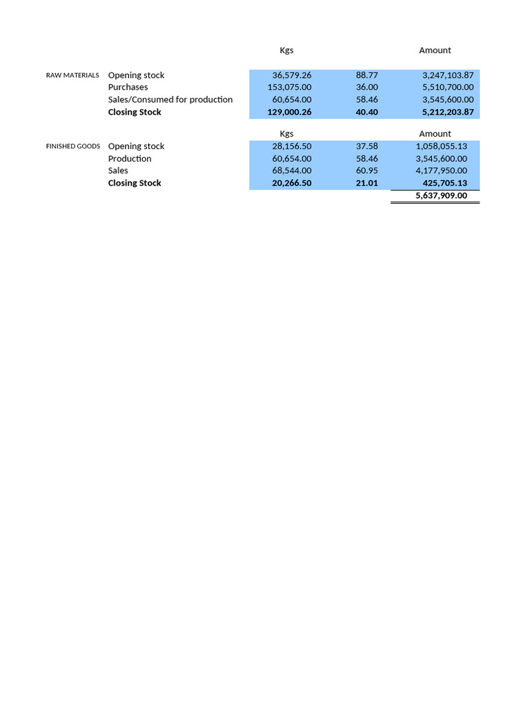MDM Herbal Stock Statement August | PDF | Stocks | Banks