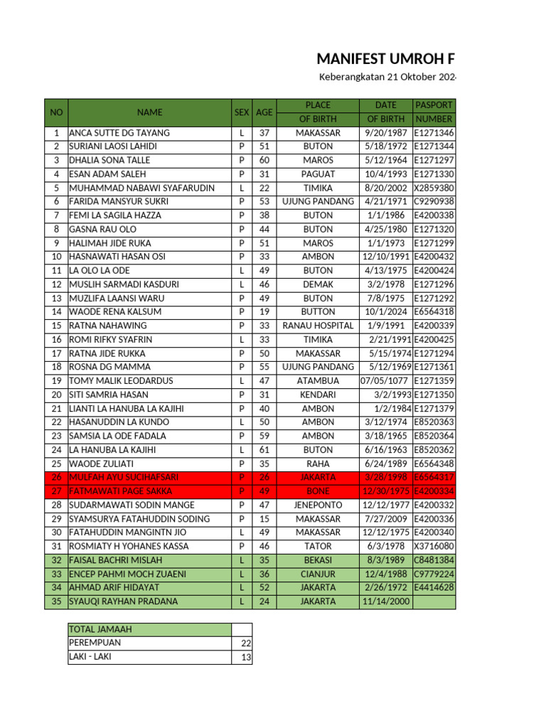 Manifest Lion Air | PDF