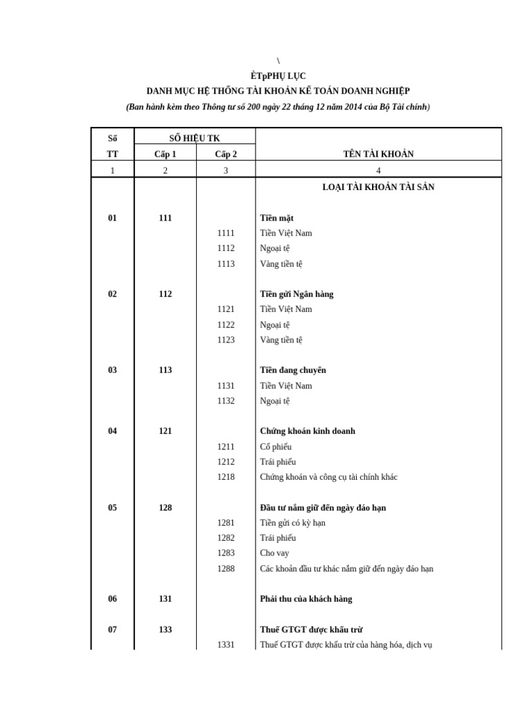 Bảng Tra NLKT | PDF