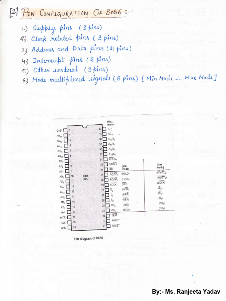 8086 Microprocessor Pin Diagram | PDF | Input/Output | Information Technology