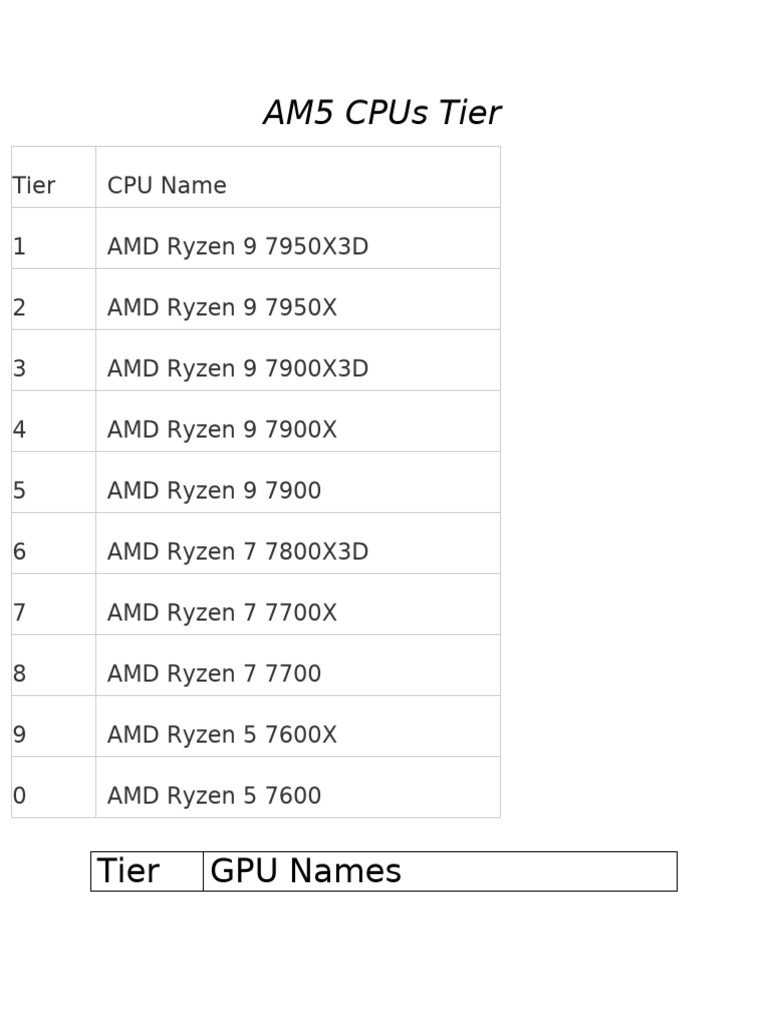 Ranked Cpus & Gpus | PDF
