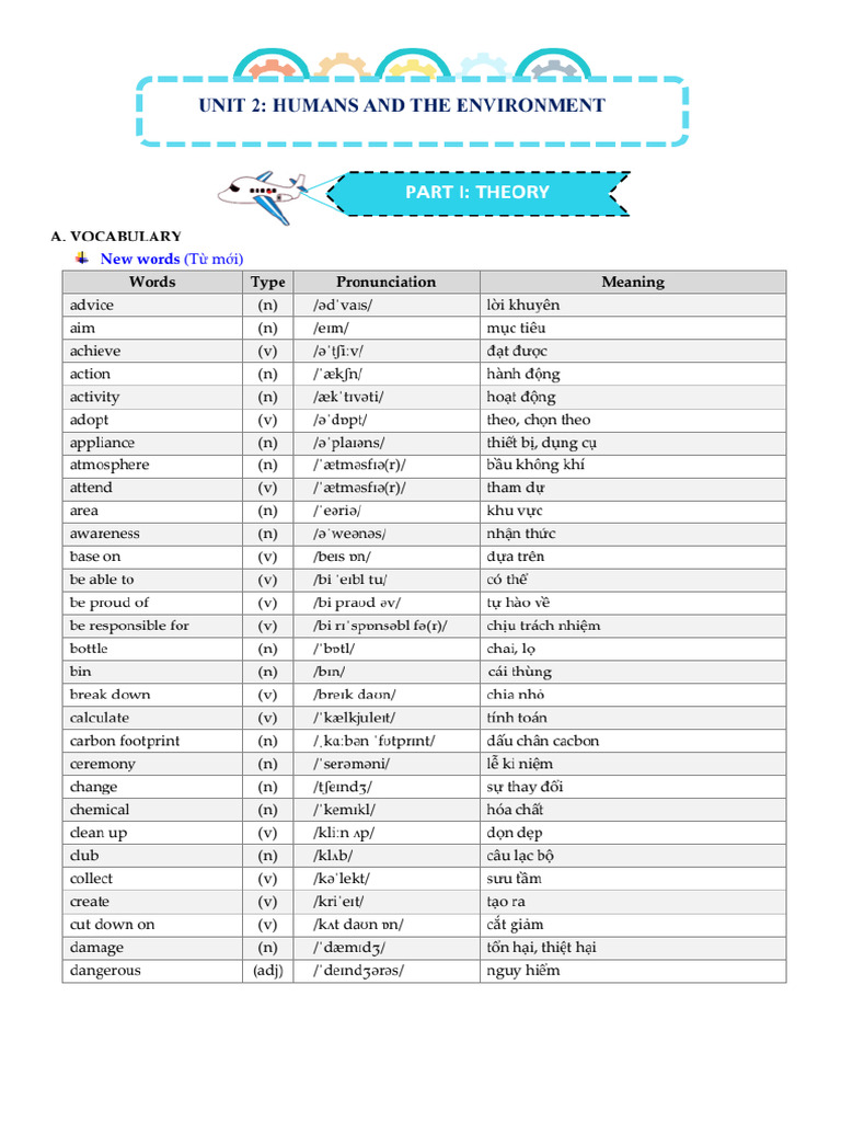 103. Bài TậpTiếng Anh 10 Unit 2 - Global Success Đủ Các Kỹ Năng, Có File Nghe | PDF