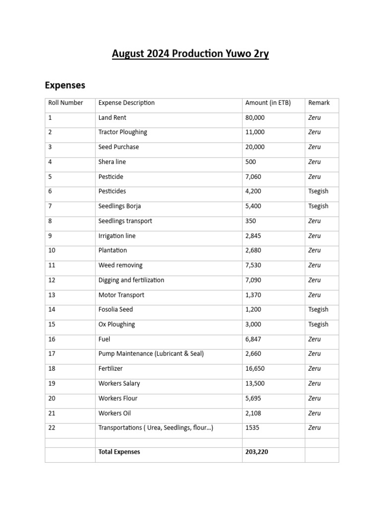 August 2024 Production Yuwo 2ry | PDF