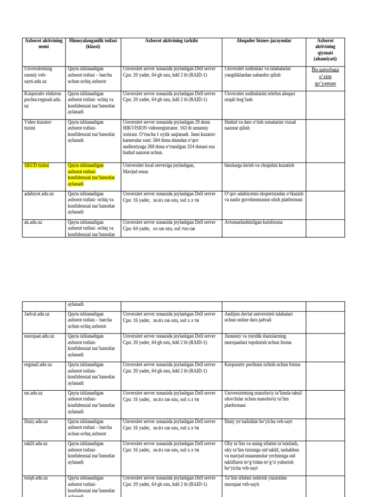 Jadval To'ldirishga ADU | PDF