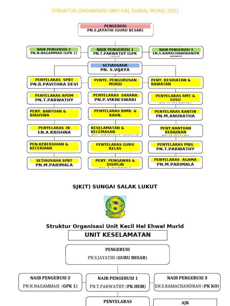 Struktur Organisasi UNIT HEM 2021 Version 2 | PDF
