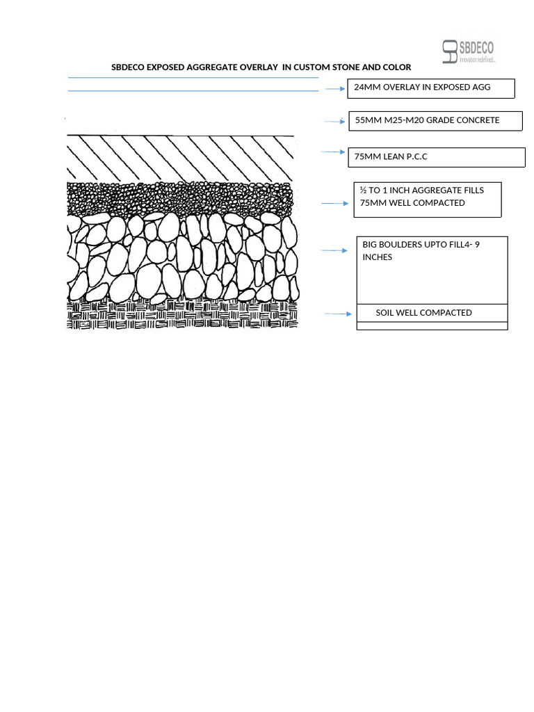 Cross Section Exposed Agg Overlay | PDF