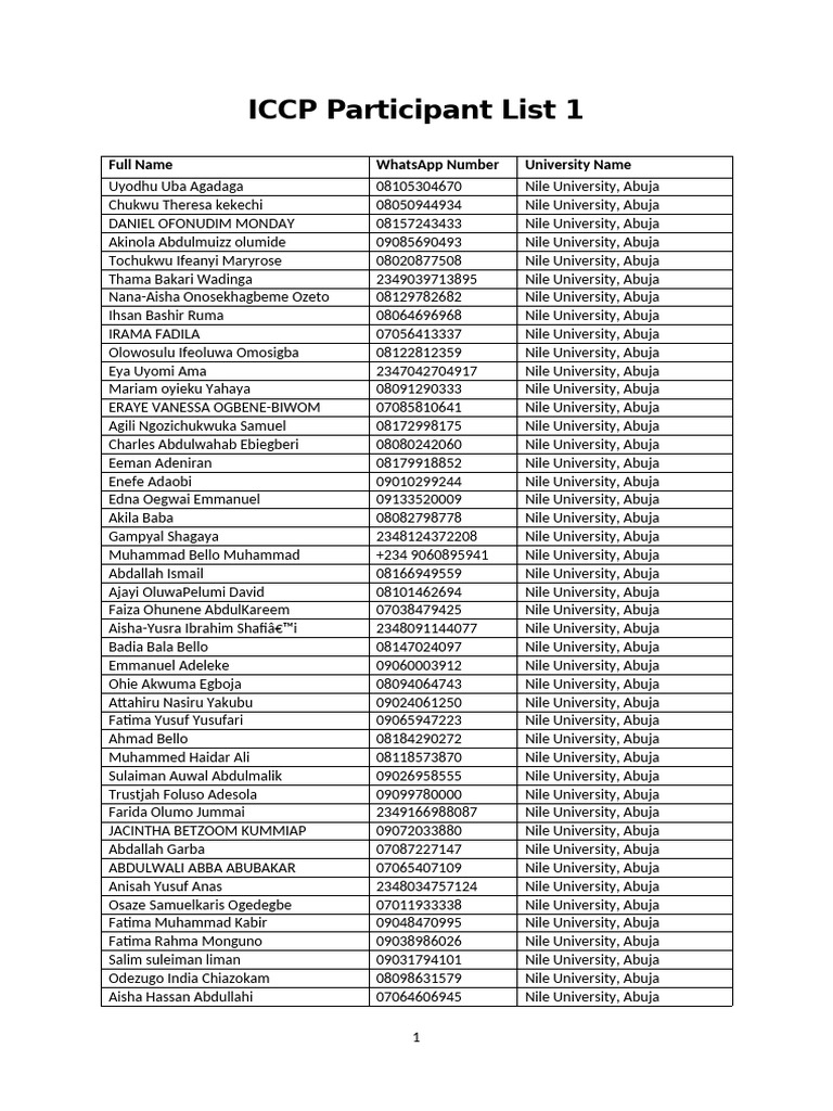 ICCP Participant List 1 - No PN | PDF