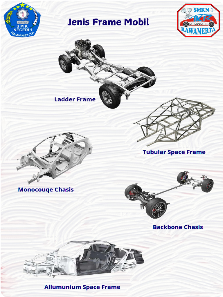 Jenis Frame Mobil | PDF