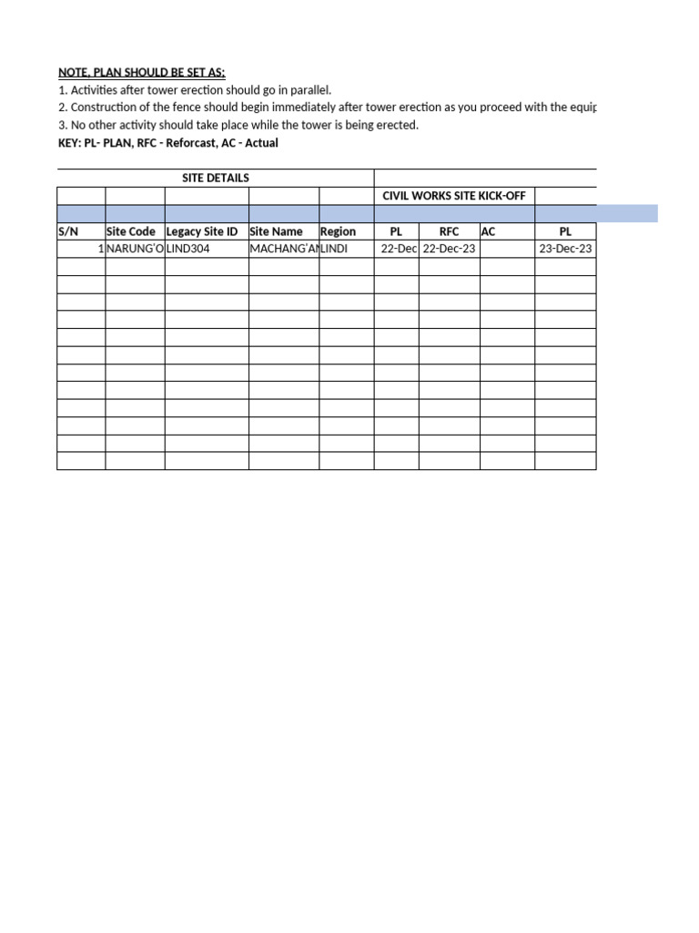 Project Implementation Plan for Tower Erection | PDF