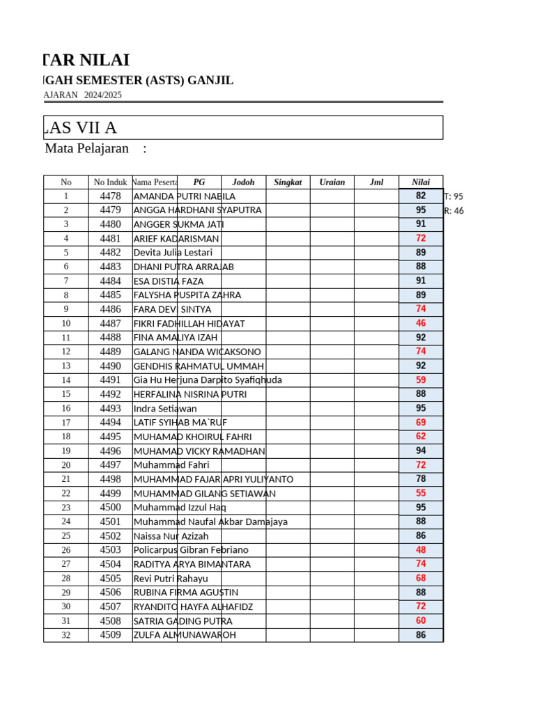 Daftar Nilai B JAWA KLS 7 DAN KLS 9 ASTS Ganjil 2024 - 2025 | PDF