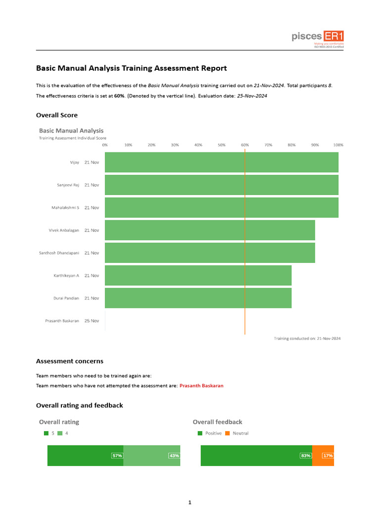 Basic Manual Analysis Training - InternalTrainingScoreAssessment - Ver2 ...
