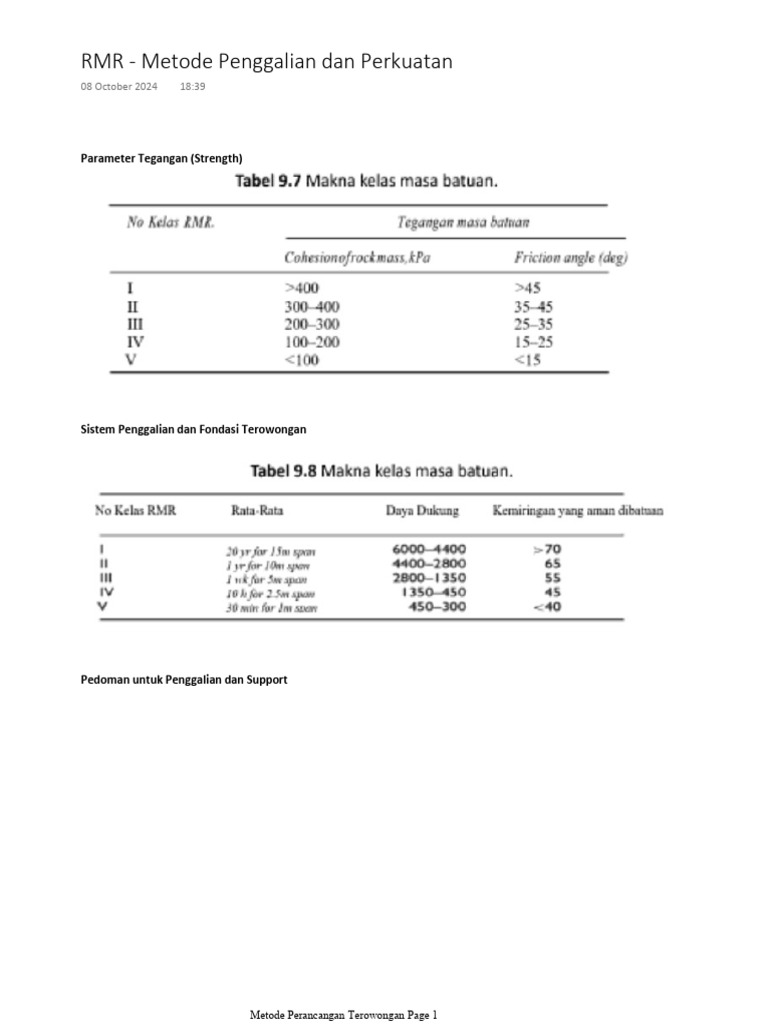 RMR Metode Penggalian Dan Perkuatan | PDF