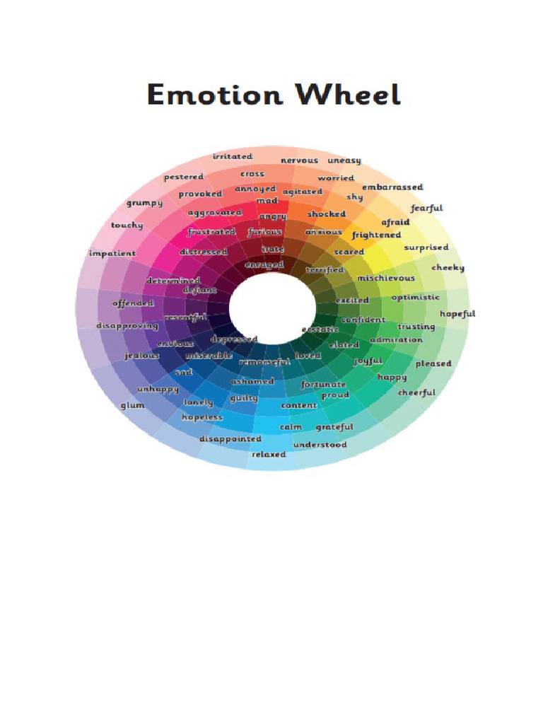 Emotion Wheel | PDF