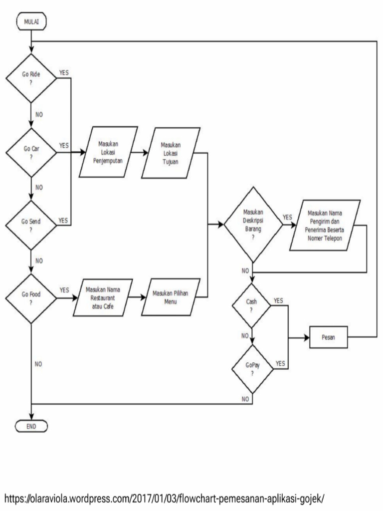 Flow Chart Gojek | PDF