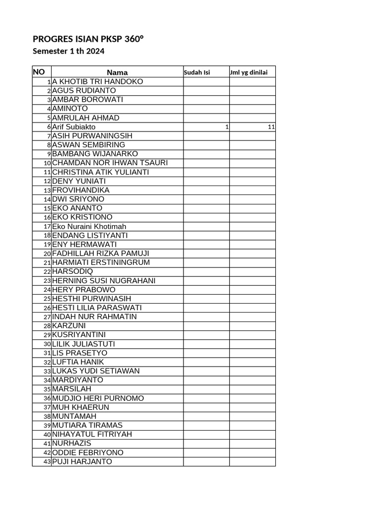 Progres Isian PKSP 360 SMT 1 TH 2024 | PDF