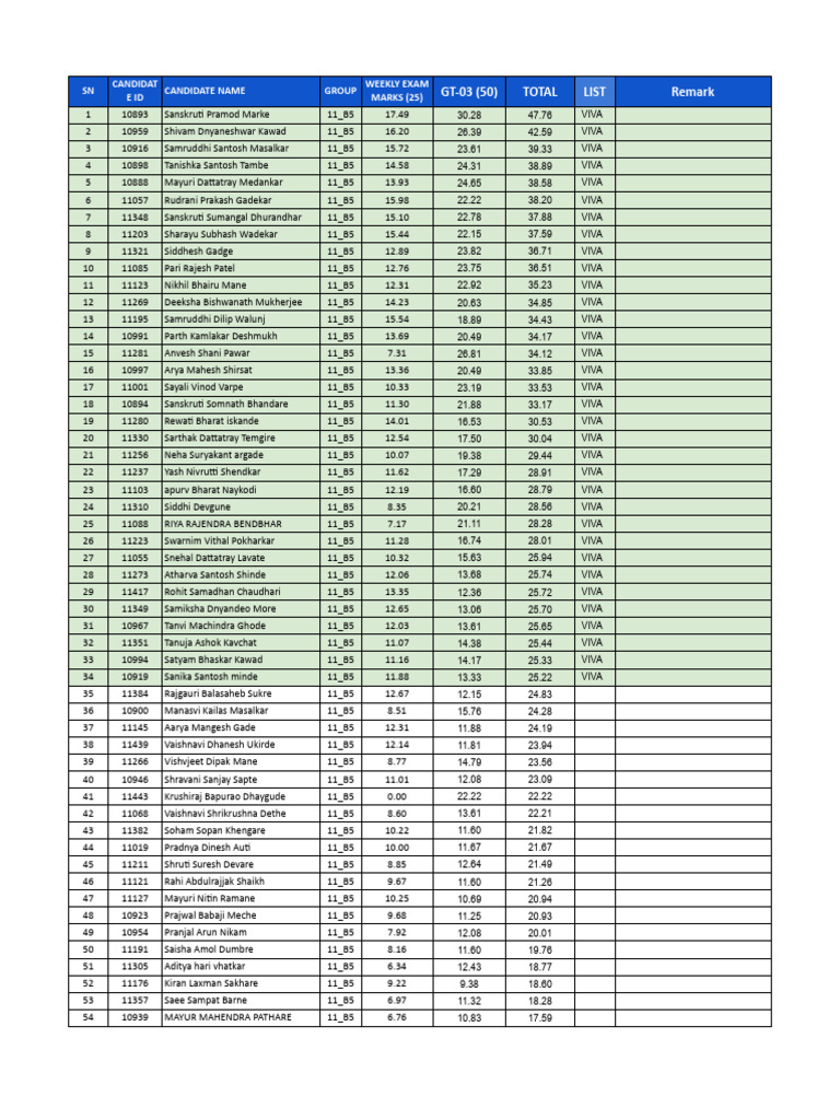 GT-03 (50) Total List Remark: SN Candidat EID Candidate Name Group ...