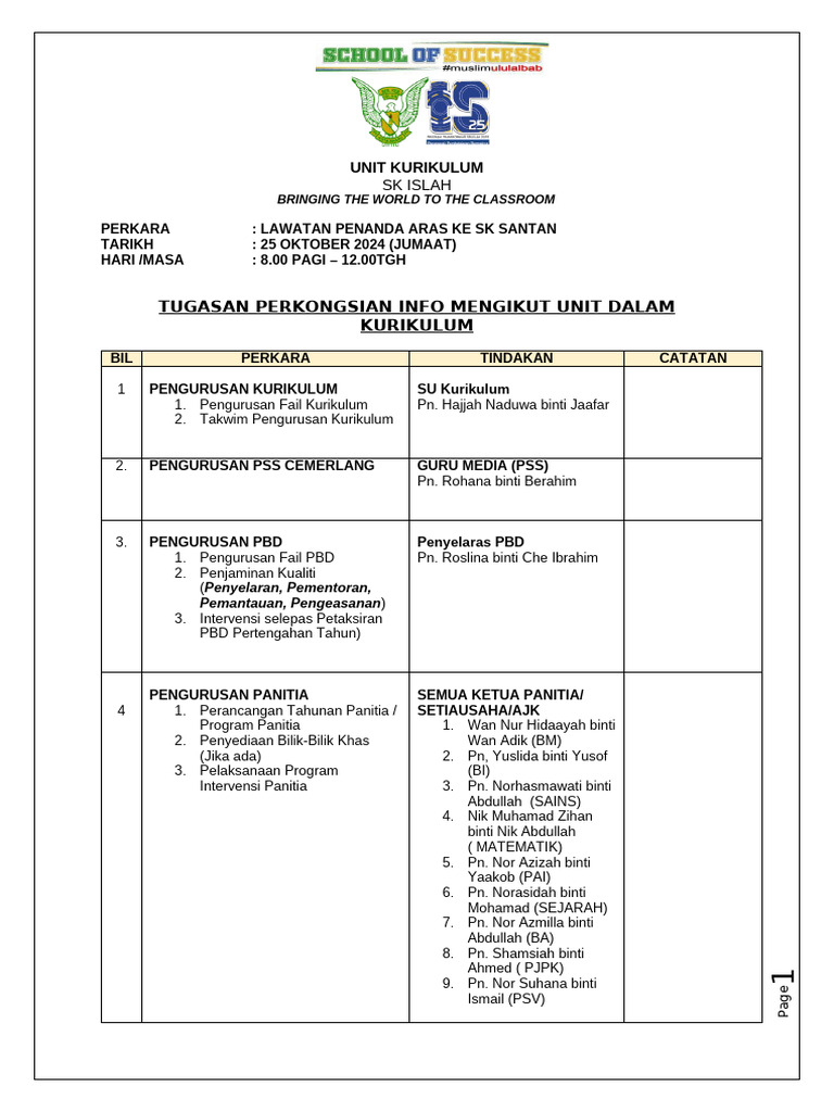 Perkongsian Penanda Aras Kurikulum | PDF