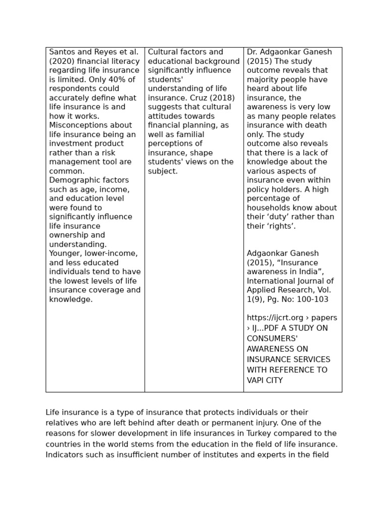 Life Insurance Literacy Gaps Explained | PDF | Insurance | Life Insurance
