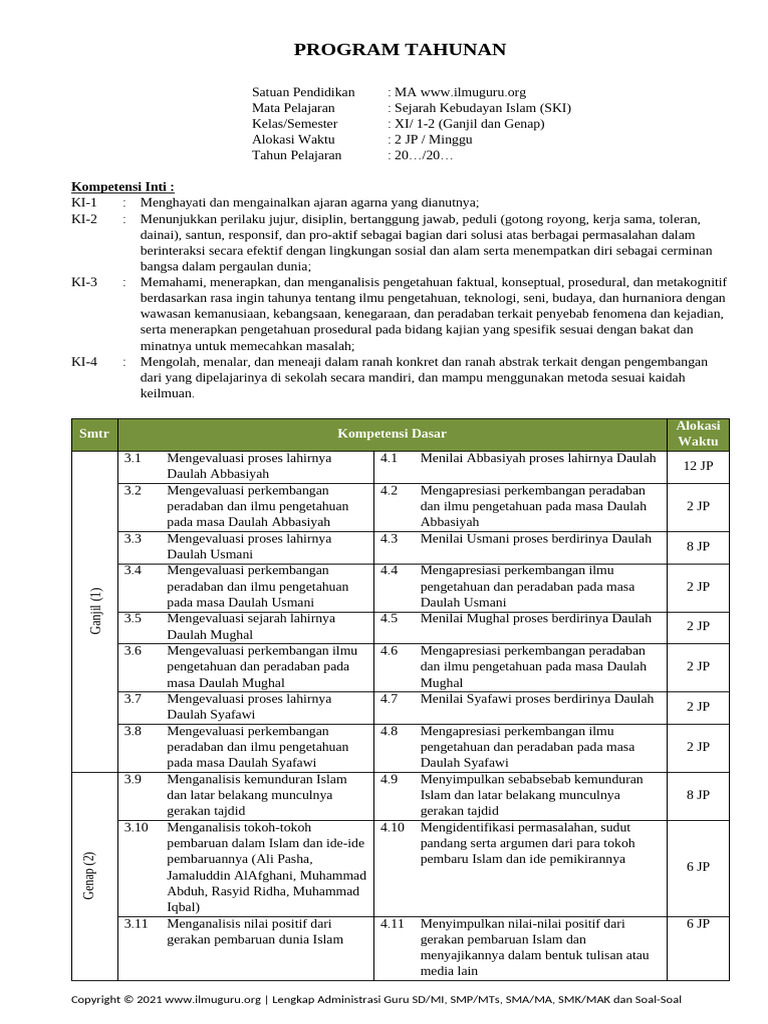 Program Tahunan (Prota) | PDF