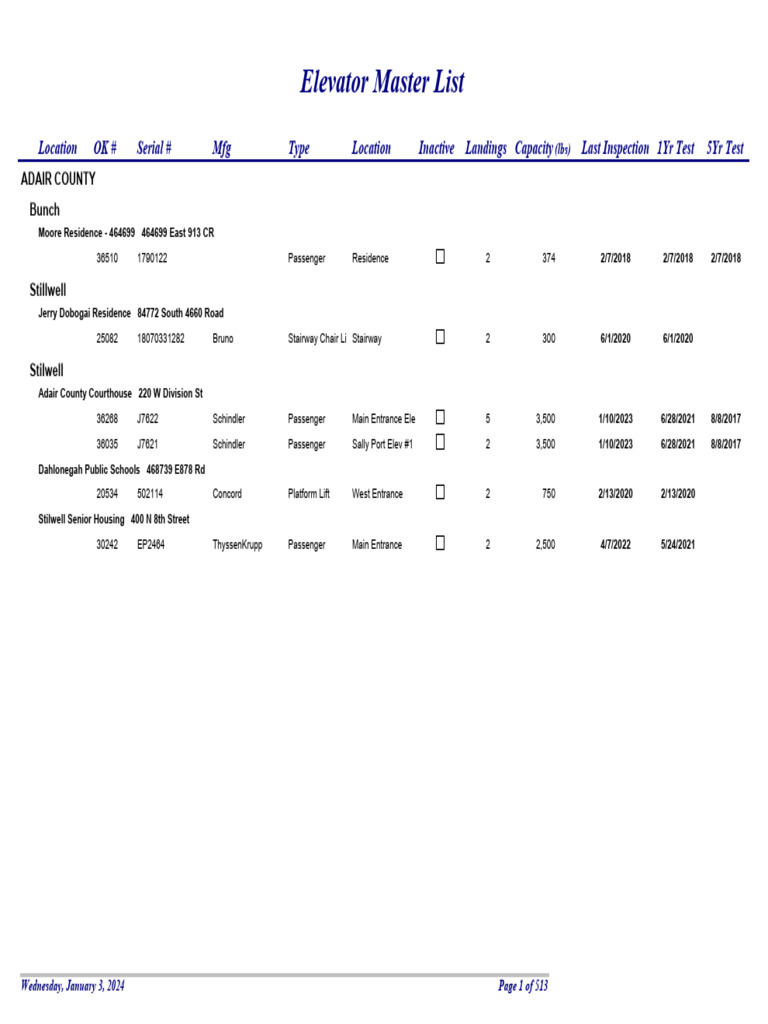 Elevator Master List All Devices | PDF | Elevator