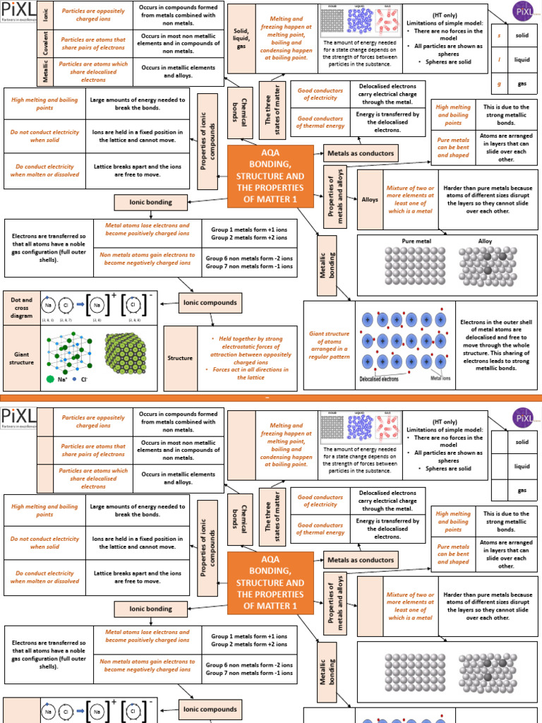 C2 AQA Knowledge Mat GCSE - Bonding Structure and The Properties of ...
