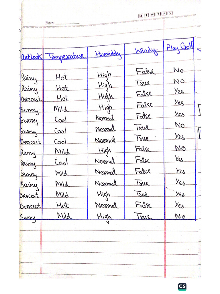 Ide Assignment Example 2 | PDF