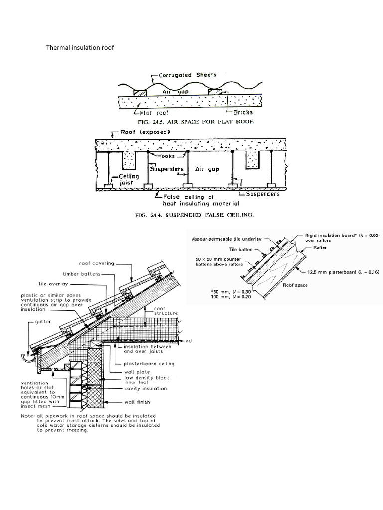 Thermal Insulation | PDF
