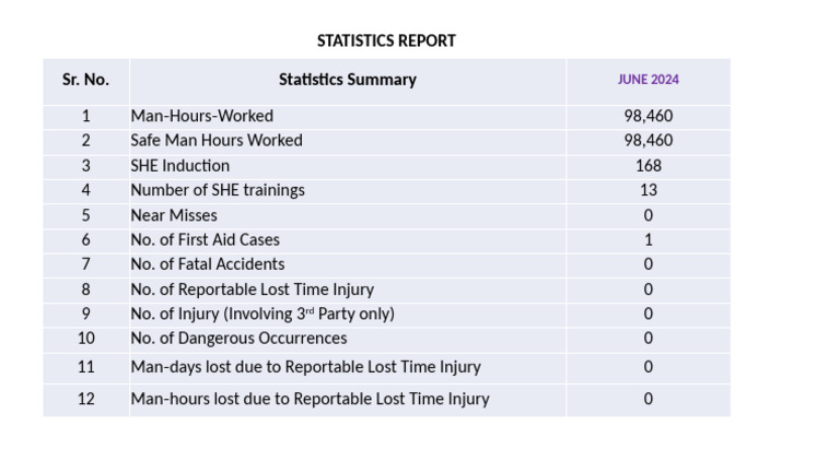 June 2024 Statistics | PDF