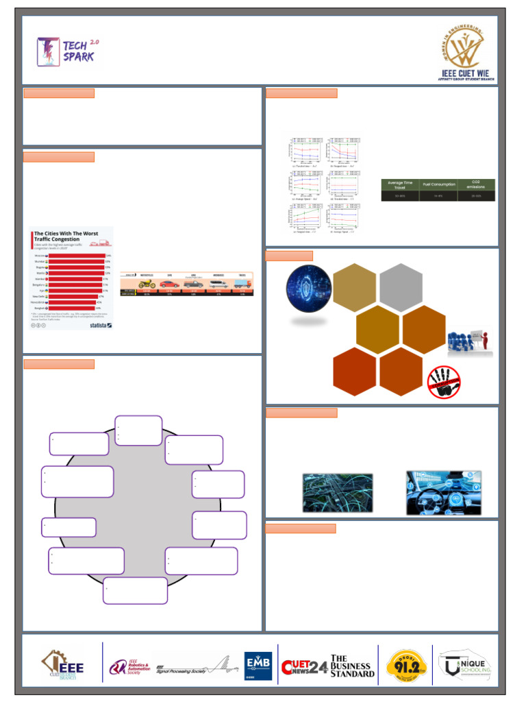 Team Heven 'Poster Presentation' | PDF | Artificial Intelligence | Intelligence (AI) & Semantics